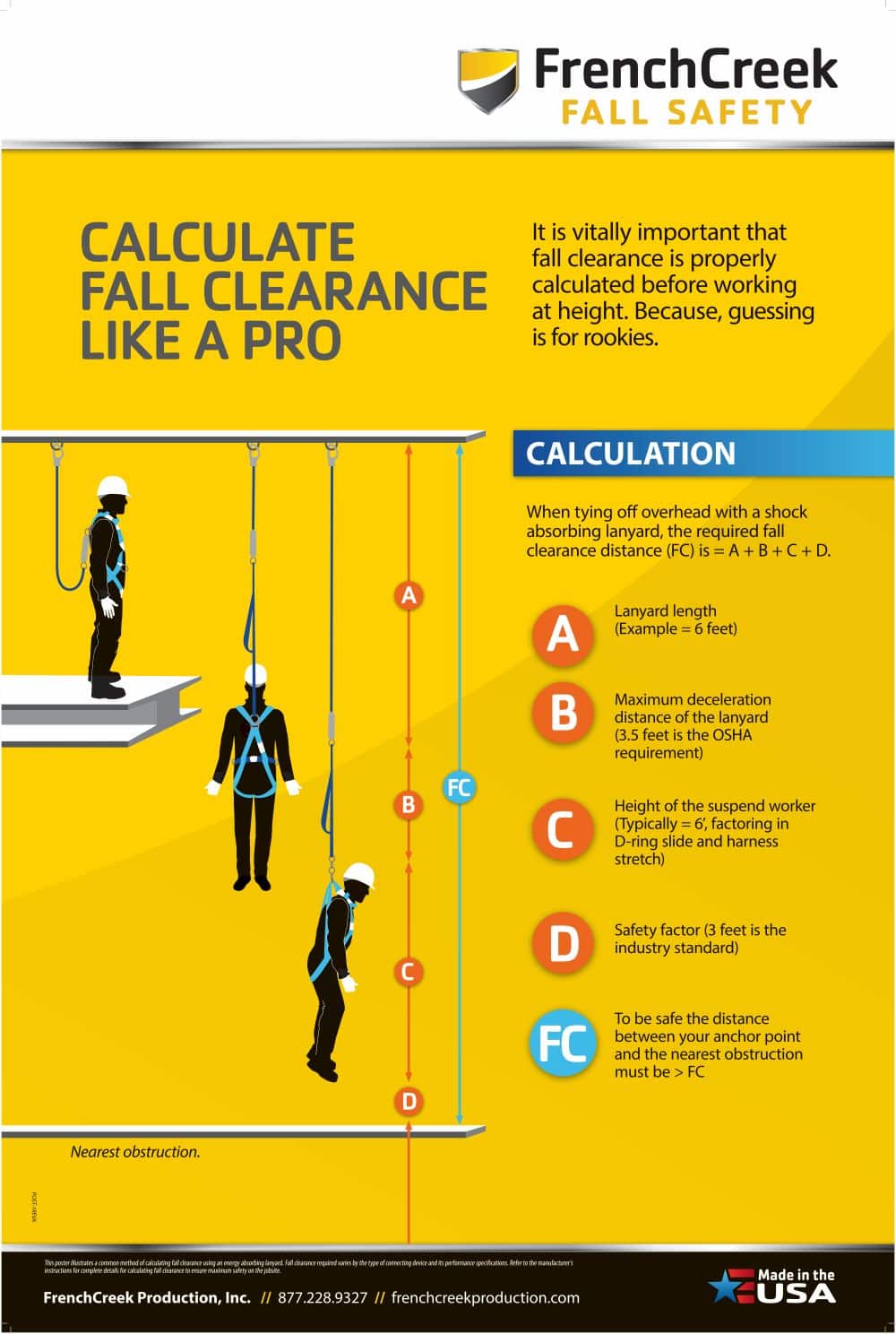 Fall Clearance Calculation | Formula, Steps & Resources