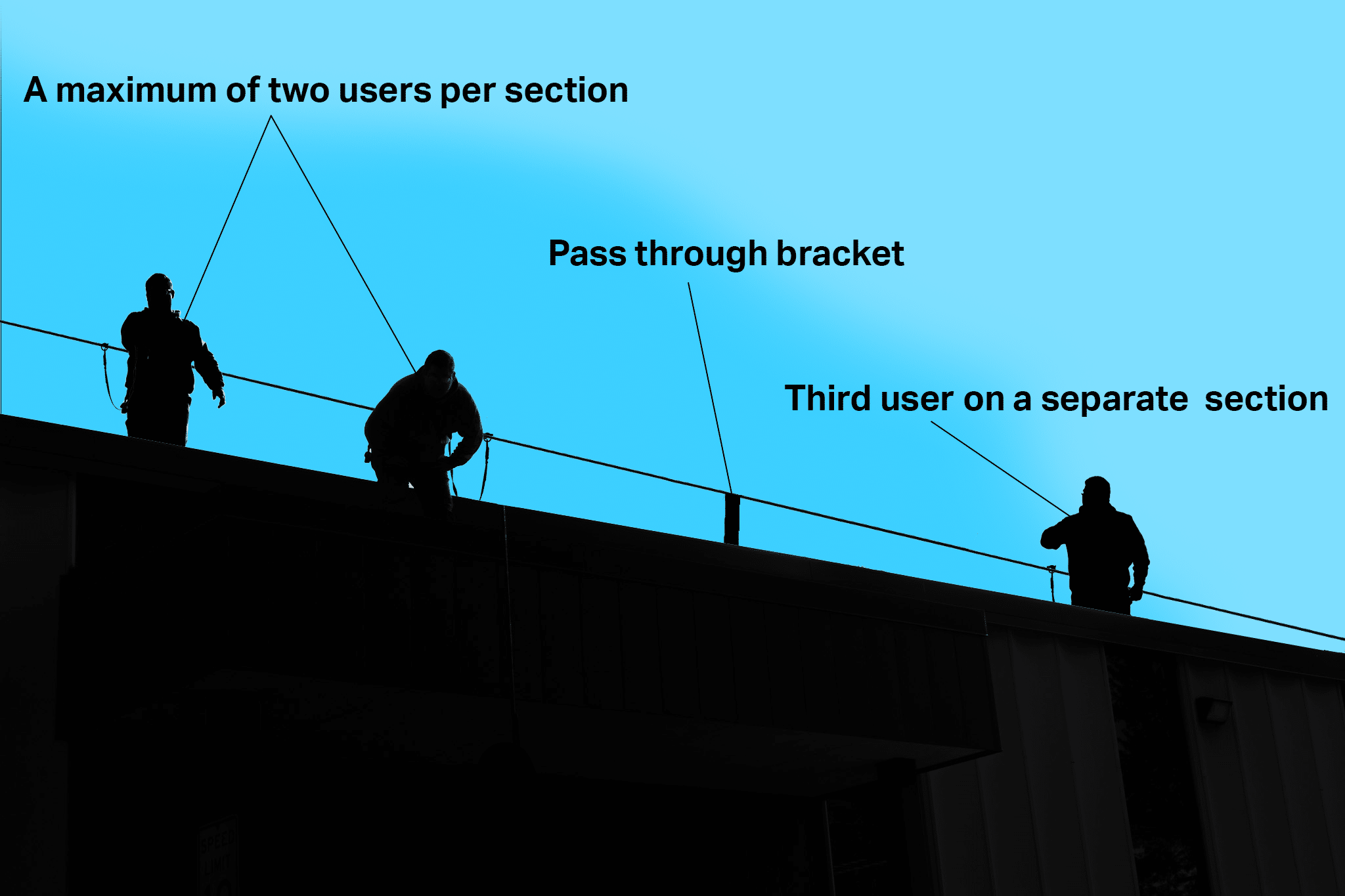How To Install A Horizontal Lifeline | French Creek Fall Safety